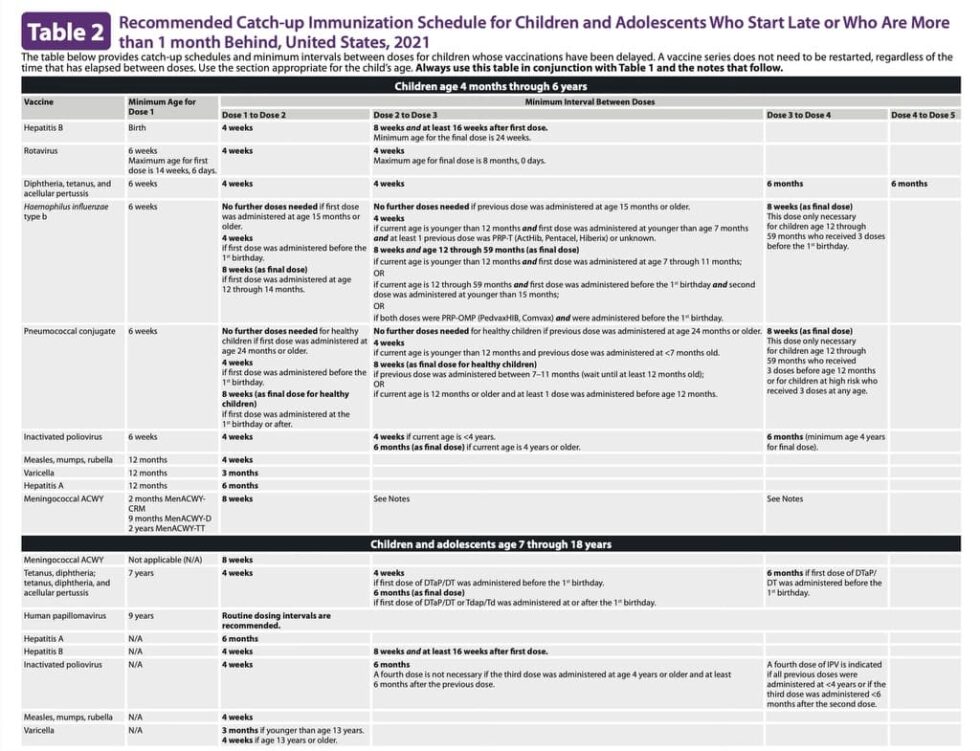 Vaccination Schedule - Chapin Pediatrics